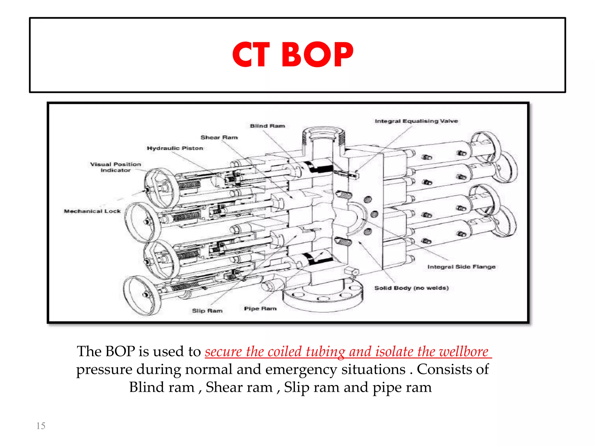 Well intervention | PPTX