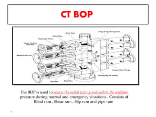 Well intervention | PPTX