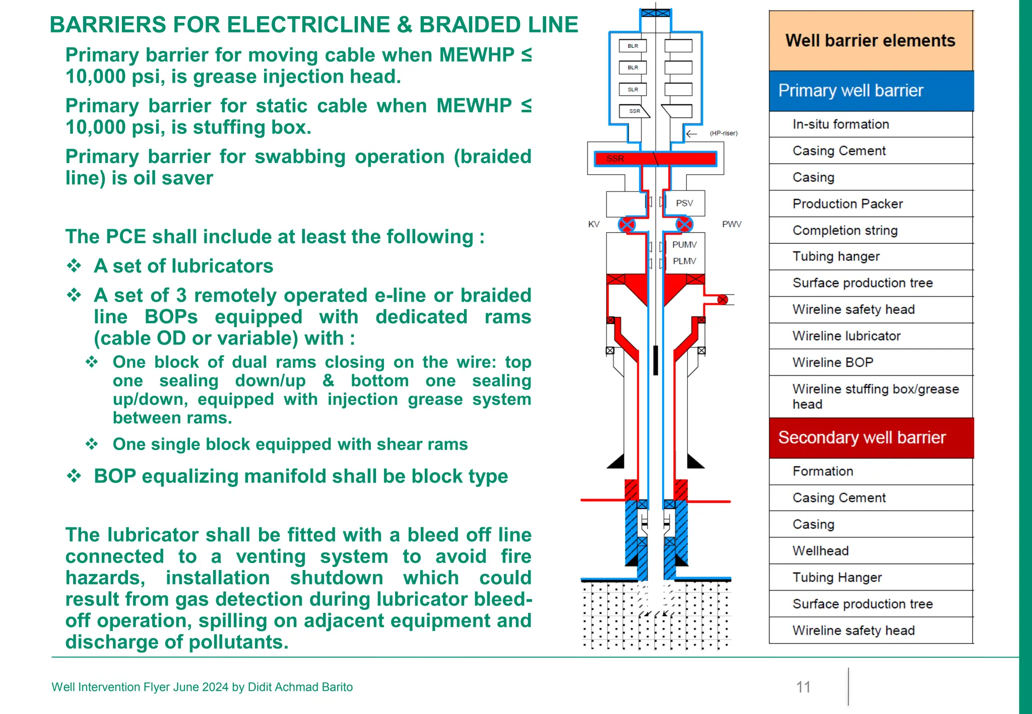 well Intervention operation in oil and gas sector | PDF