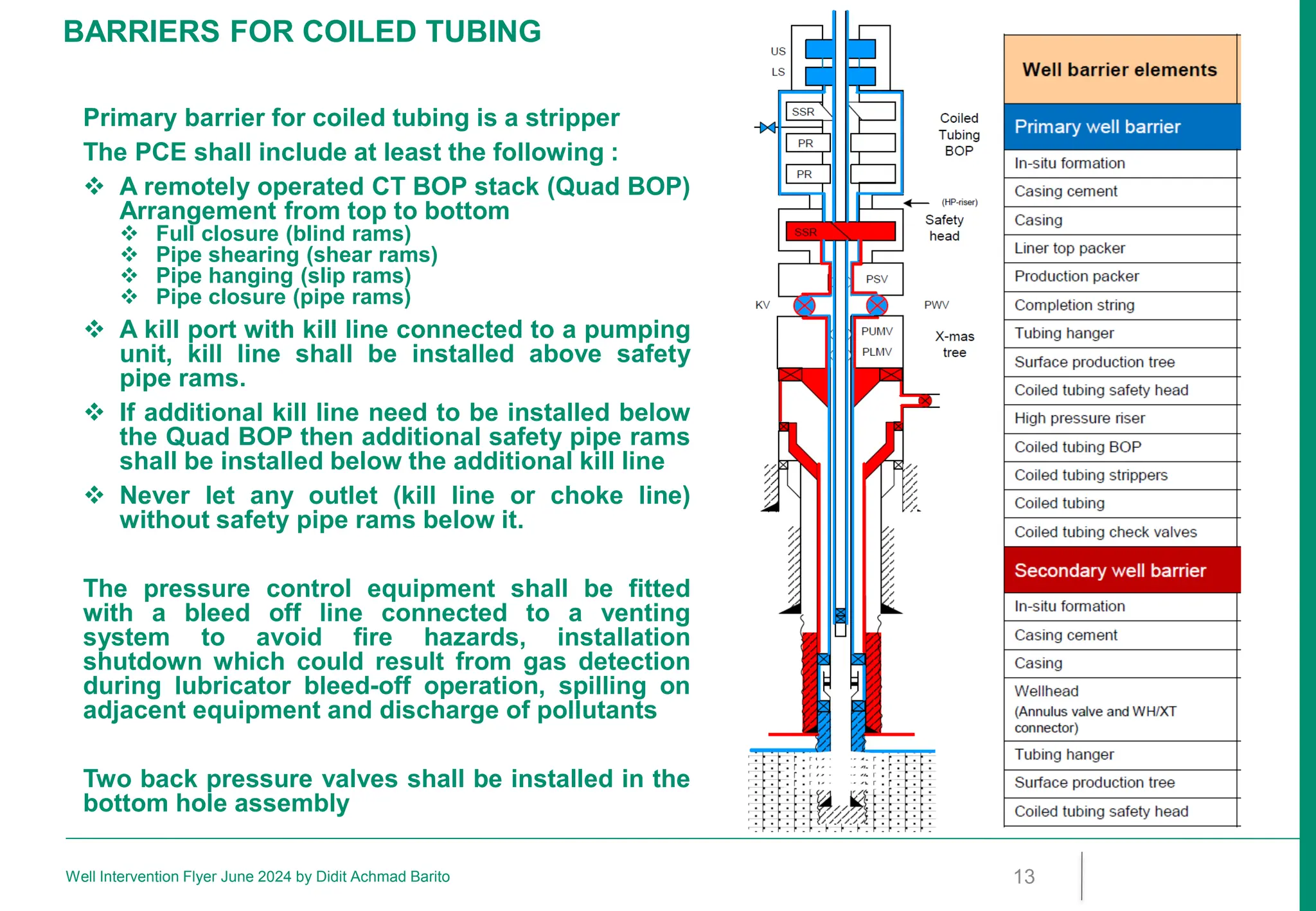 well Intervention operation in oil and gas sector | PDF
