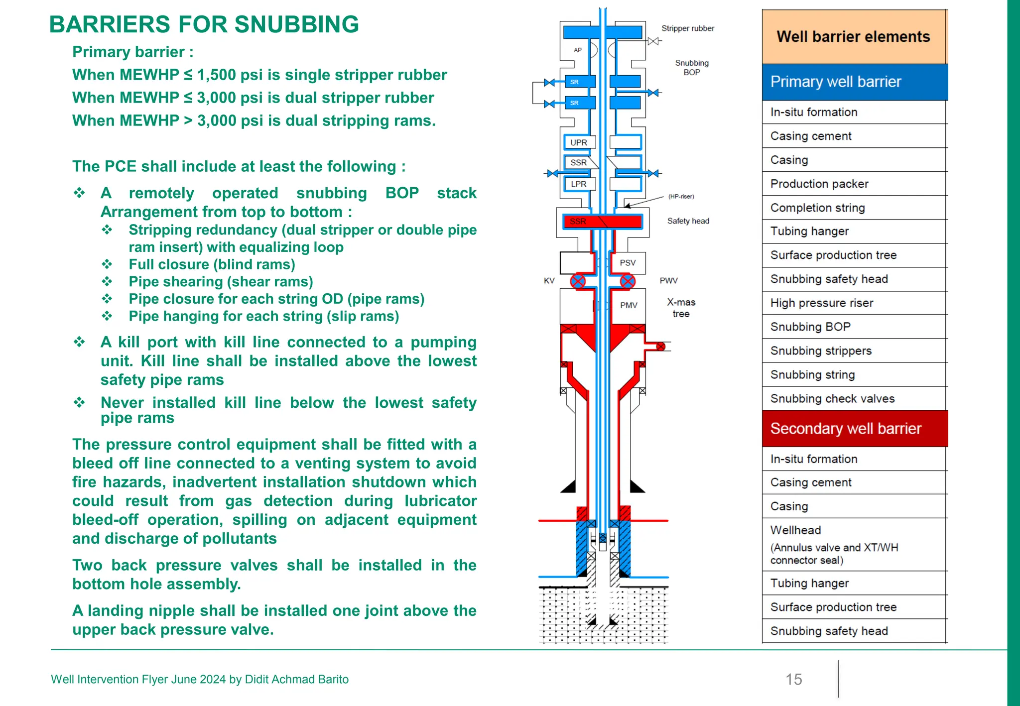 well Intervention operation in oil and gas sector | PDF