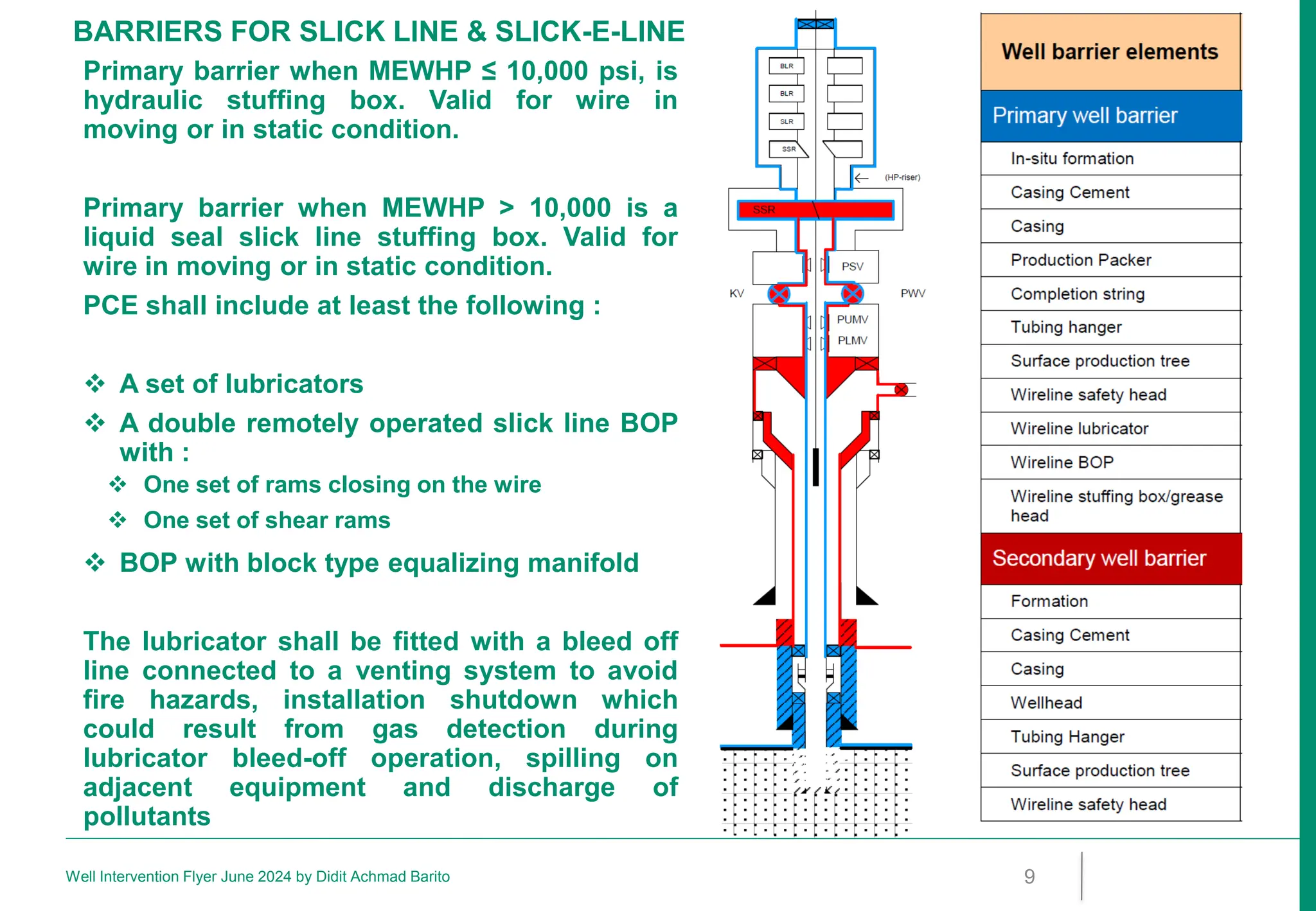well Intervention operation in oil and gas sector | PDF