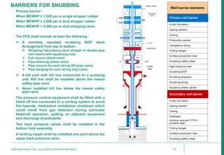 well Intervention operation in oil and gas sector | PDF