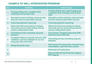 well Intervention operation in oil and gas sector | PDF