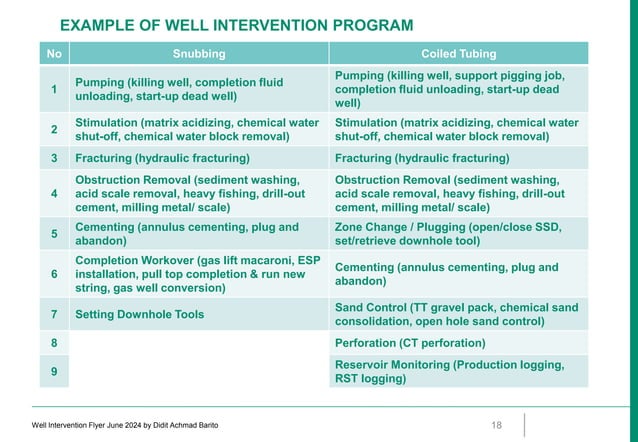 well Intervention operation in oil and gas sector | PDF