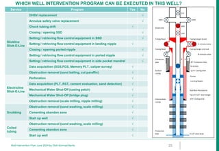 well Intervention operation in oil and gas sector | PDF