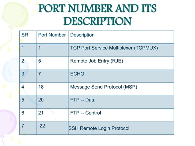 Well known protocols port numbers | PPT