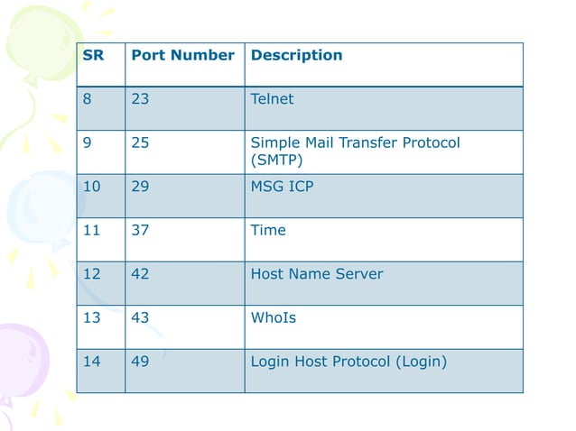 Well known protocols port numbers | PPT