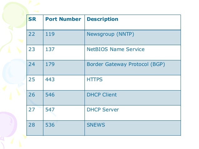 Well known protocols port numbers