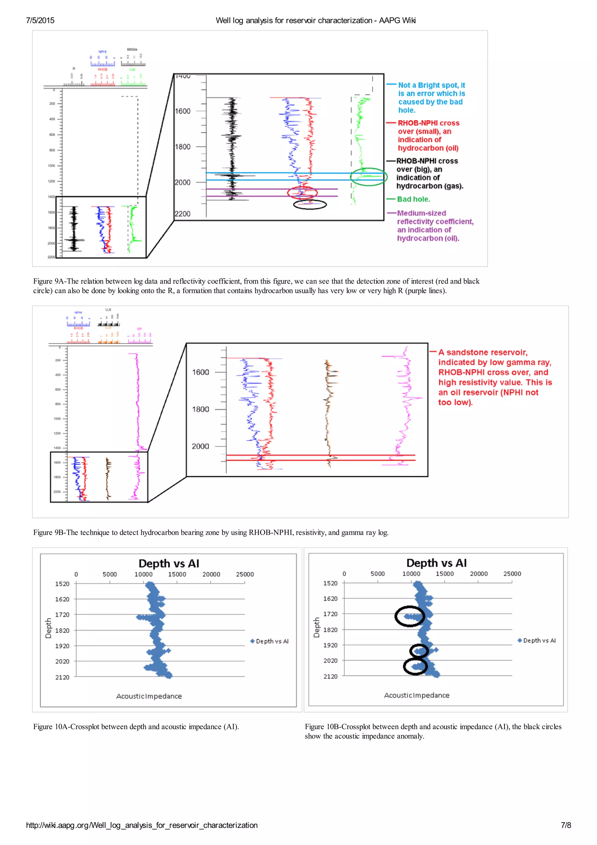 Well log analysis for reservoir characterization aapg wiki | PDF
