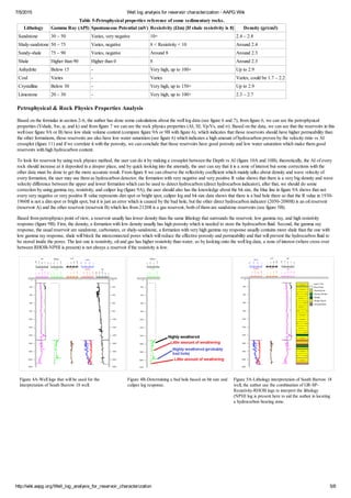 Well log analysis for reservoir characterization aapg wiki | PDF