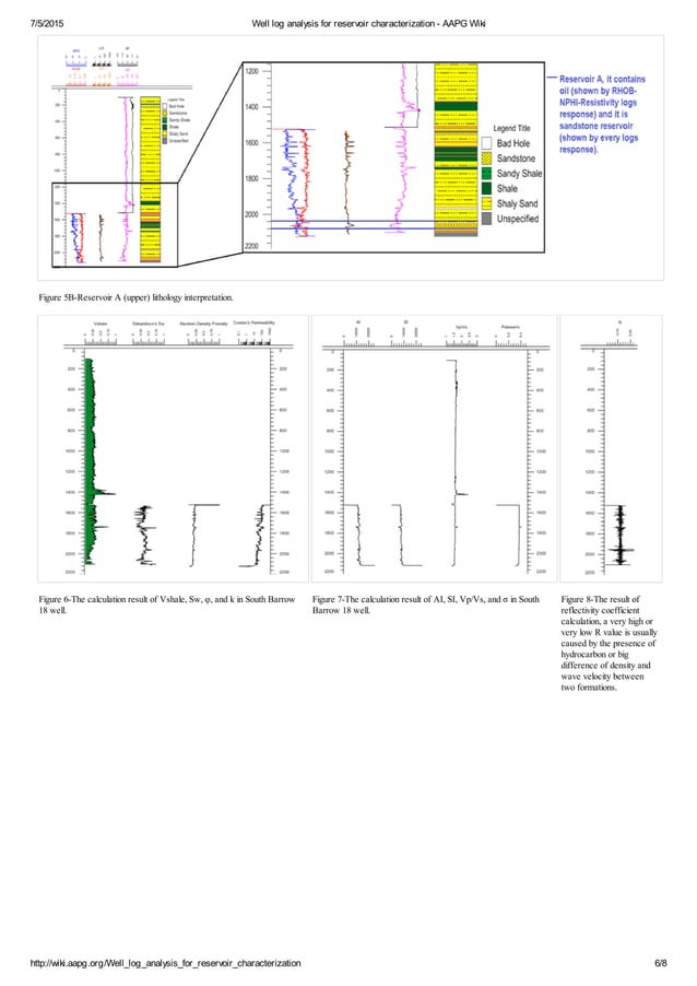 Well log analysis for reservoir characterization aapg wiki | PDF