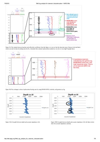 Well log analysis for reservoir characterization aapg wiki | PDF
