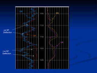 Well log data processing | PPT