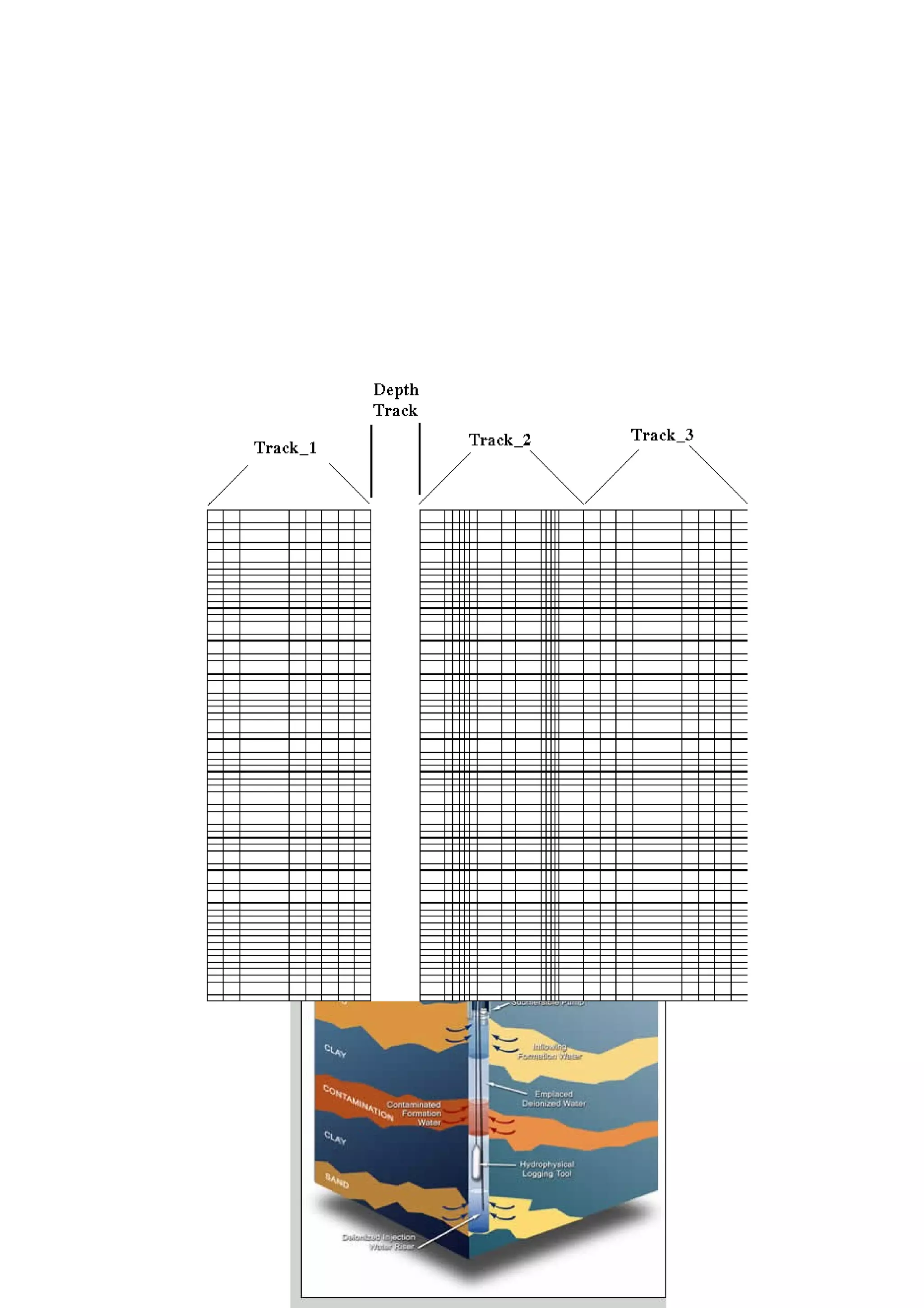 Well logging notes | DOC