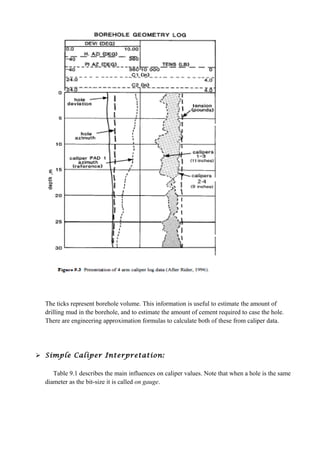 Well logging notes | DOC