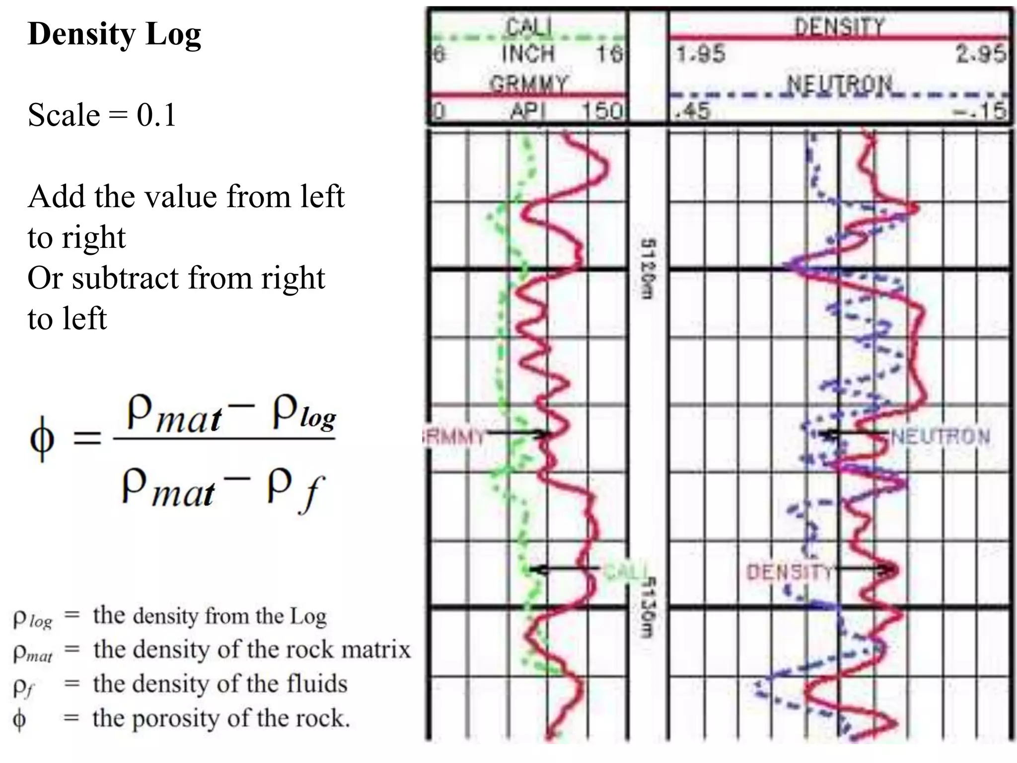 Well logging | PPTX
