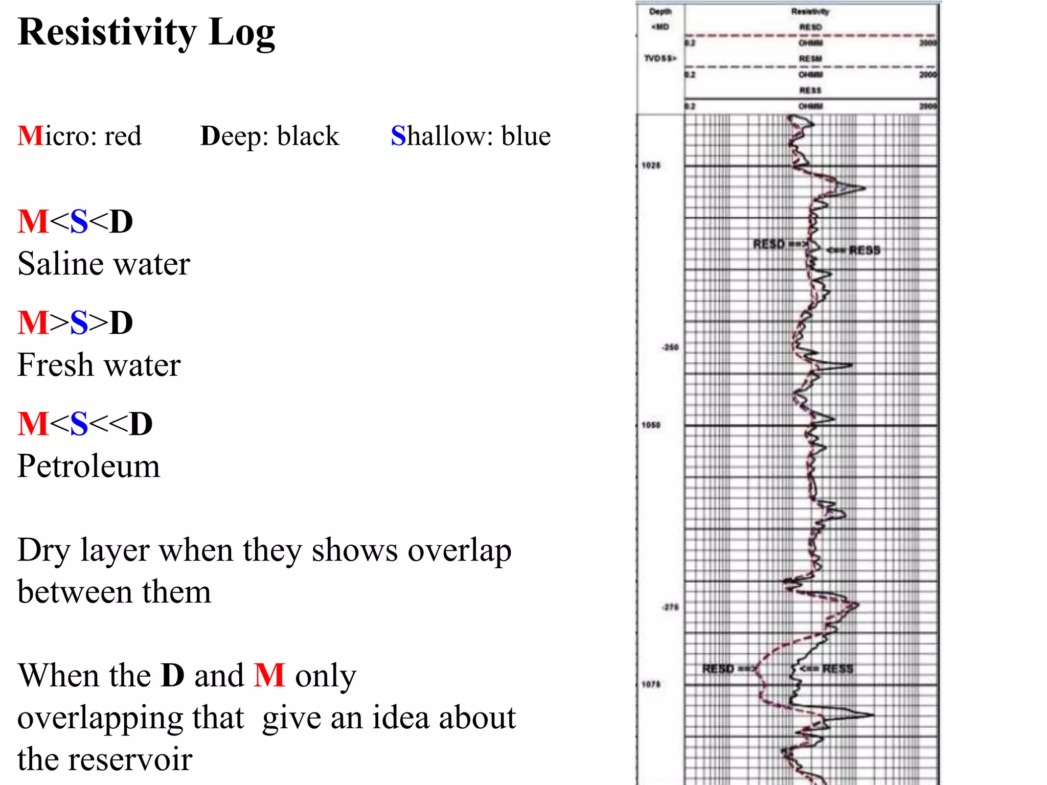 Well logging | PPTX