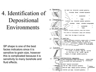 Well logging in_7_ [ SP-log]_052629.pptx
