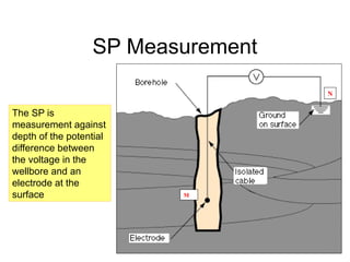 Well logging in_7_ [ SP-log]_052629.pptx
