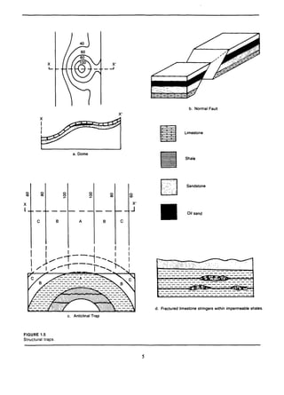Well logging and interpretation techniques asin b000bhl7ou | PDF