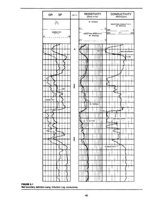 Well logging and interpretation techniques asin b000bhl7ou | PDF