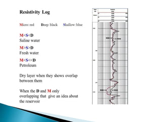 Well logging ppt.pptx