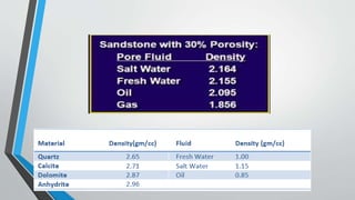 Density log and its uses | PPTX