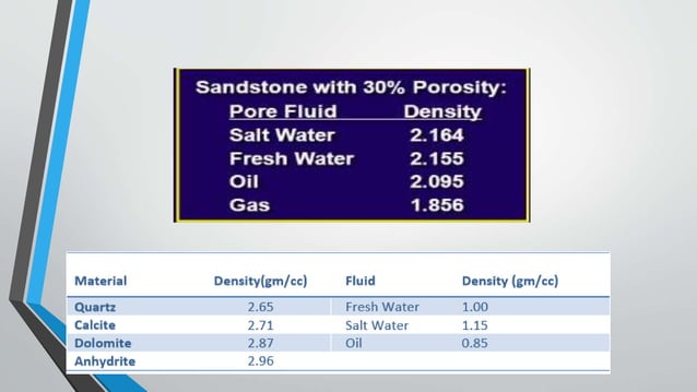 Density log and its uses | PPTX | Geology | Science
