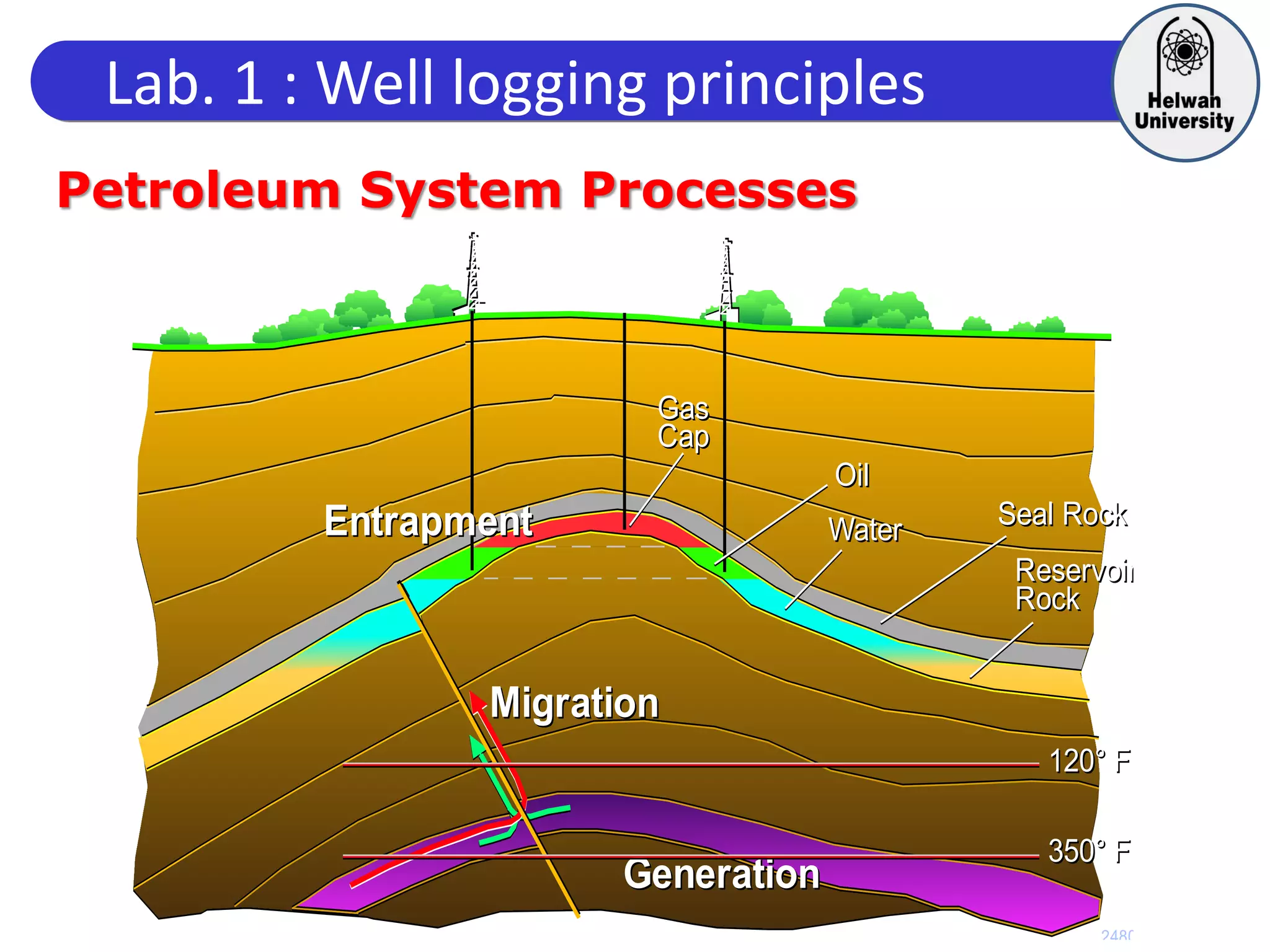 Well loggining. Gamma Ray log | PDF