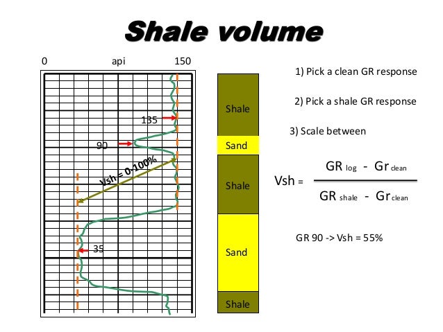 Well loggining. Gamma Ray log