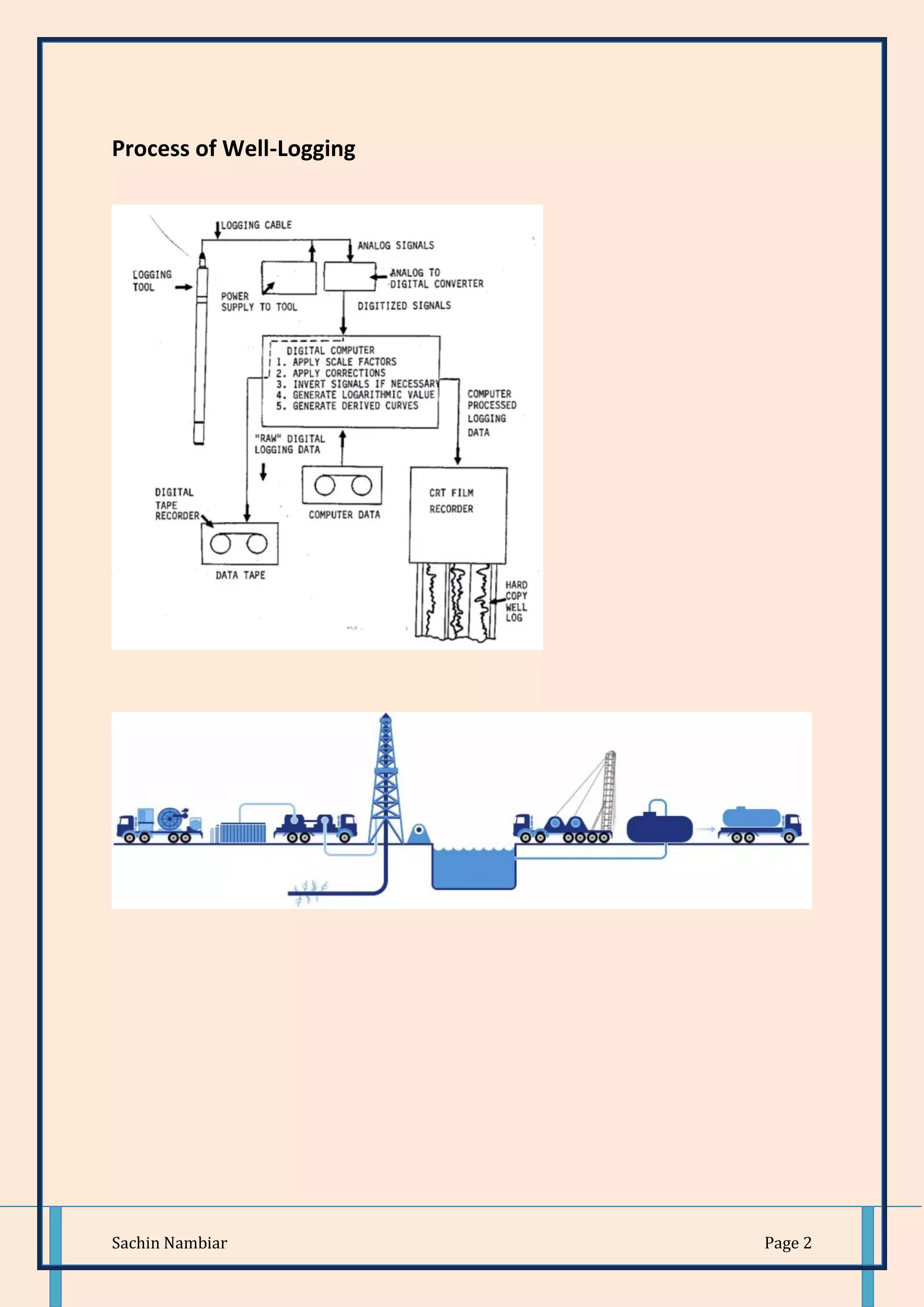 Well logging | PDF