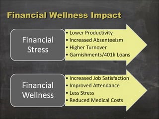 Financial Wellness at Work | PPT