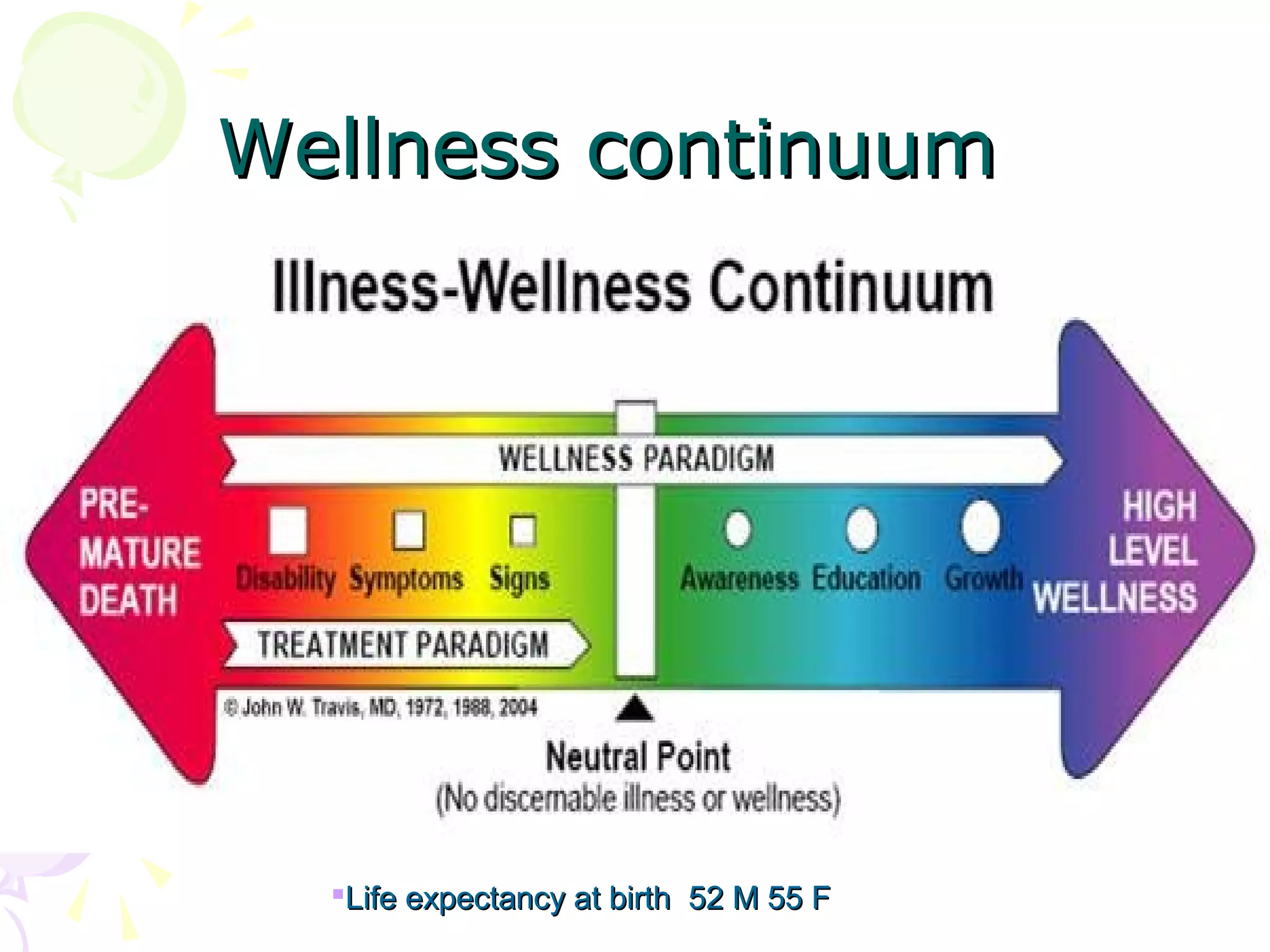 Health and Wellness | PPT