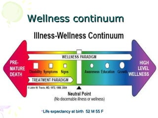 Health and Wellness | PPT
