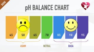 Kangen Water, Air Alkali, Antioksidan Tinggi, Micro Clustered | PPT