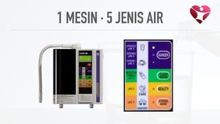 Kangen Water, Air Alkali, Antioksidan Tinggi, Micro Clustered | PPT