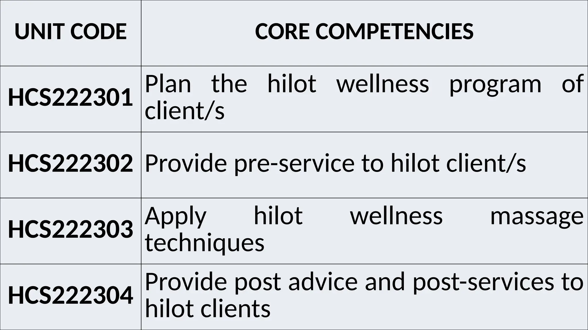 Wellness Massage Hilot NC II lectures SHS | PPTX
