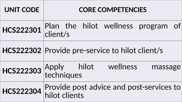 Wellness Massage Hilot NC II lectures SHS | PPTX | Career Planning | Careers