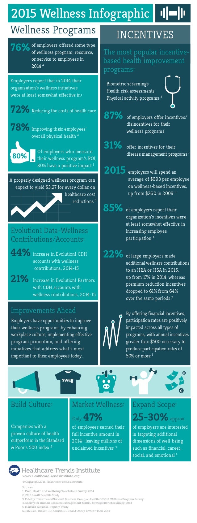 Successful Wellness Programs Include Key Initiatives | Gente
