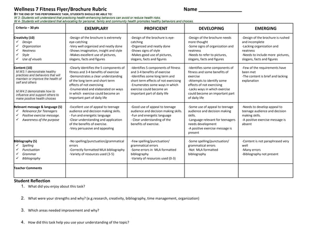 Wellness7 fitnessflyerrubricandstudentreflection | PPT