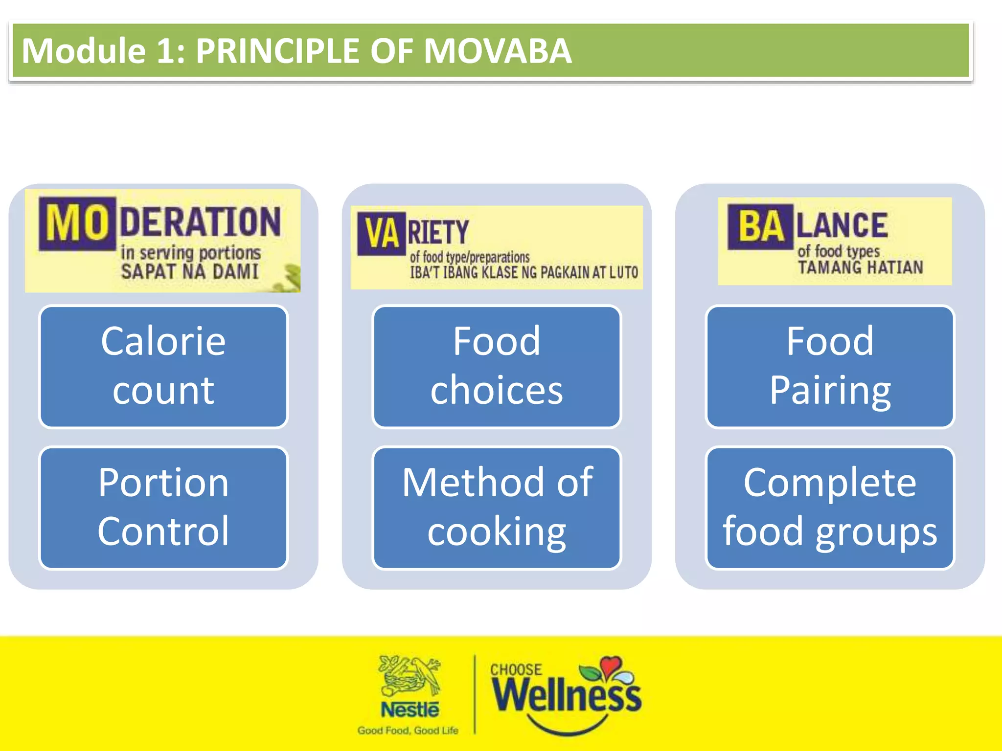 Wellness Campus Nutrition Presentation (MODULES) | PPTX