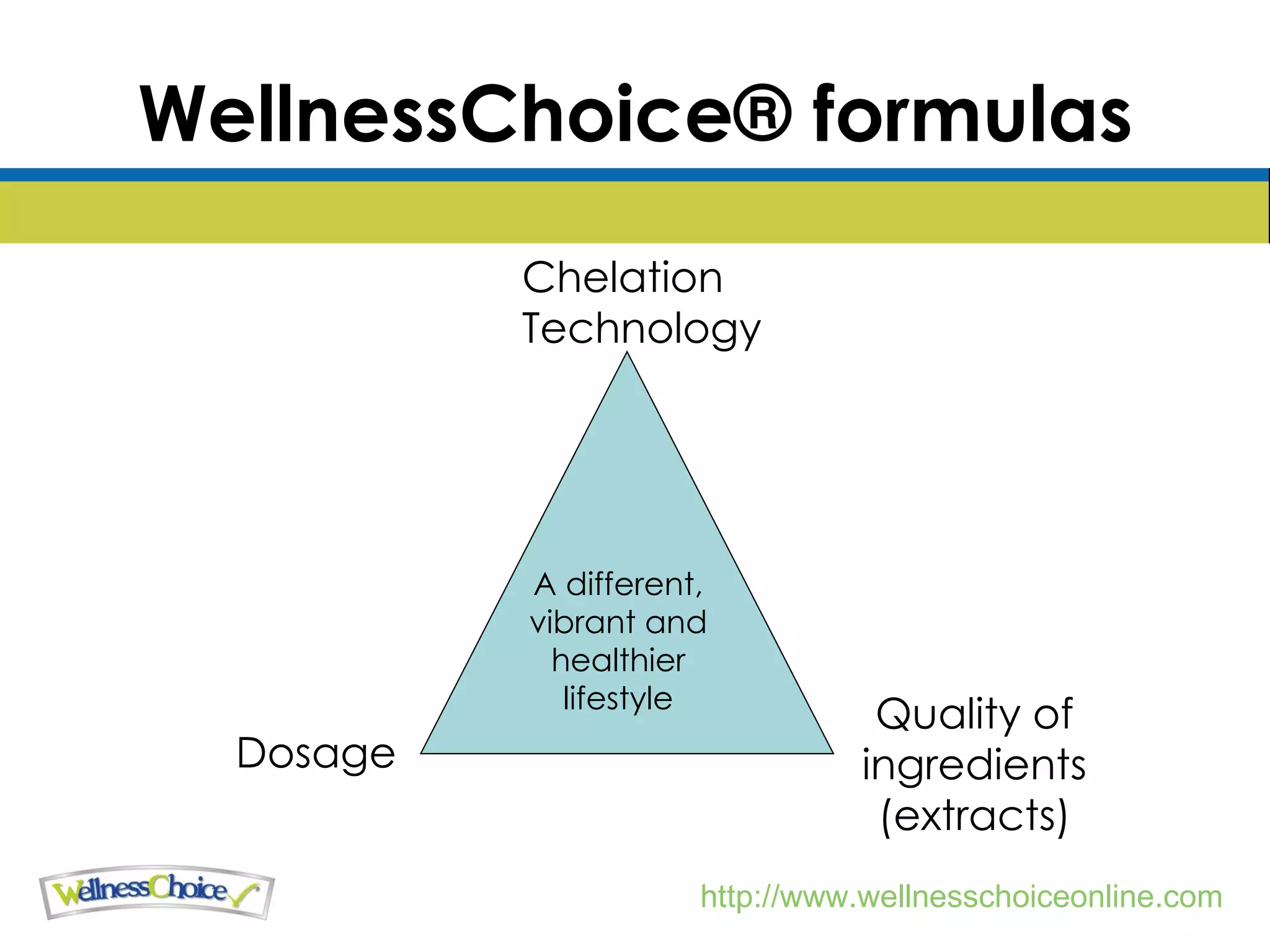 Wellness Choice Presentation | PPT