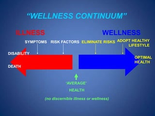 Wellness day 5 ms sm2 acs | PPT