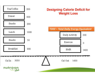 WELLNESS EVALUATION_A COMPREHENSIVE APPROACH | PDF
