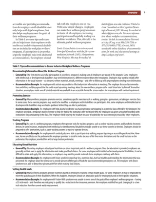 Supporting Wellness for Adults with Intellectual and Developmental ...