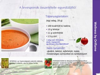 Wellness levesporok | PPT