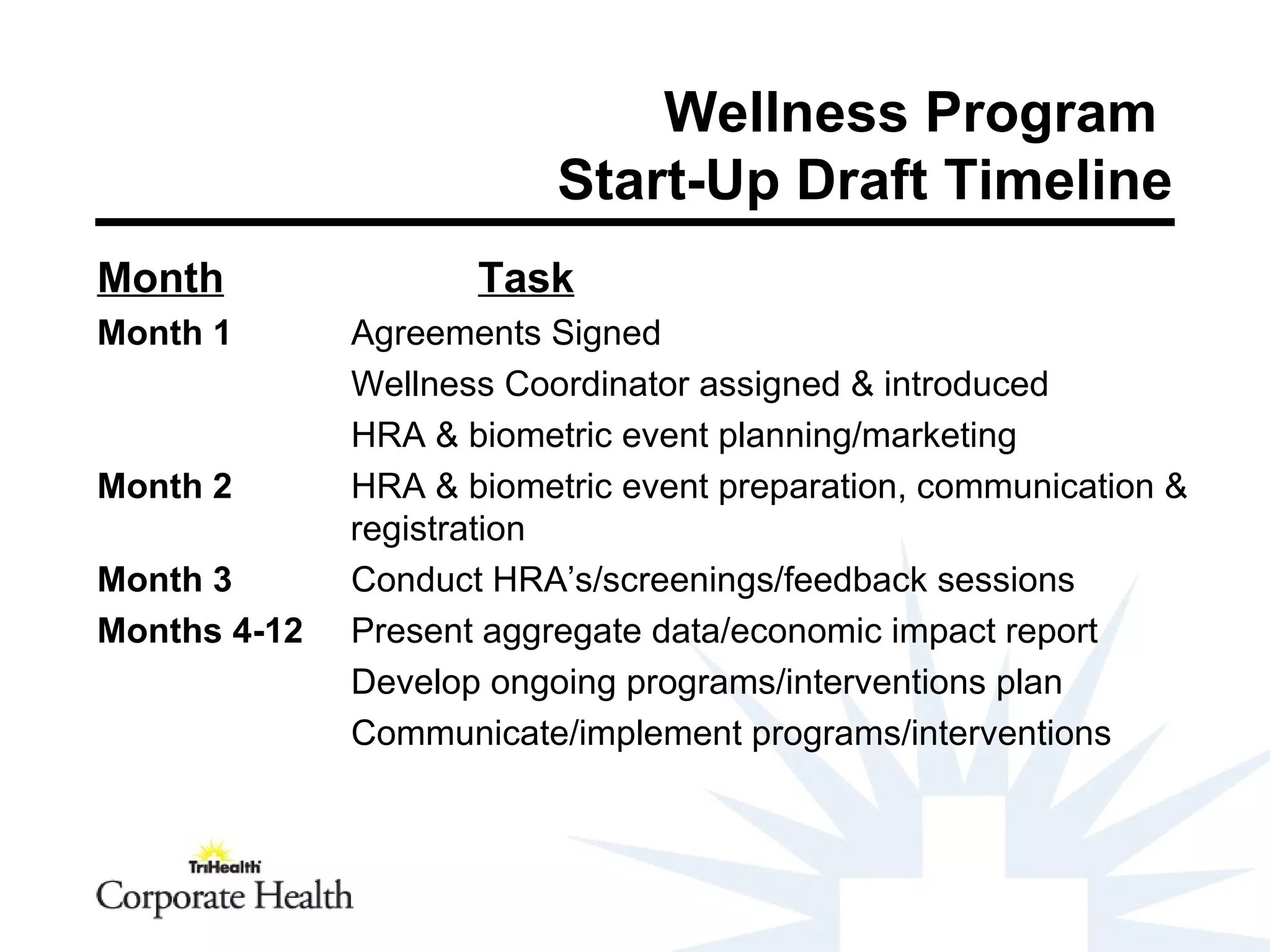 Worksite Wellness Overview Presentation | PPT