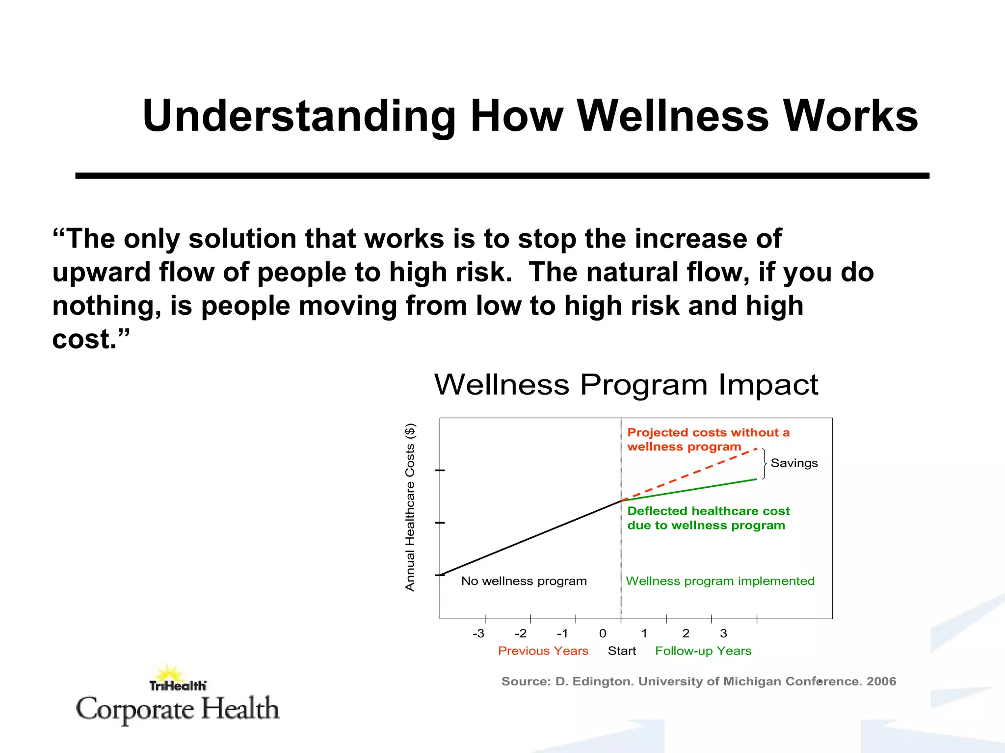 Worksite Wellness Overview Presentation | PPT