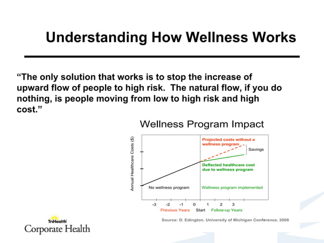 Worksite Wellness Overview Presentation | PPT